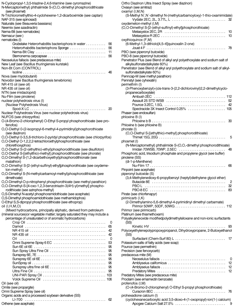 Materials tested for Arthropod Management, Volume 25 | Entomological ...